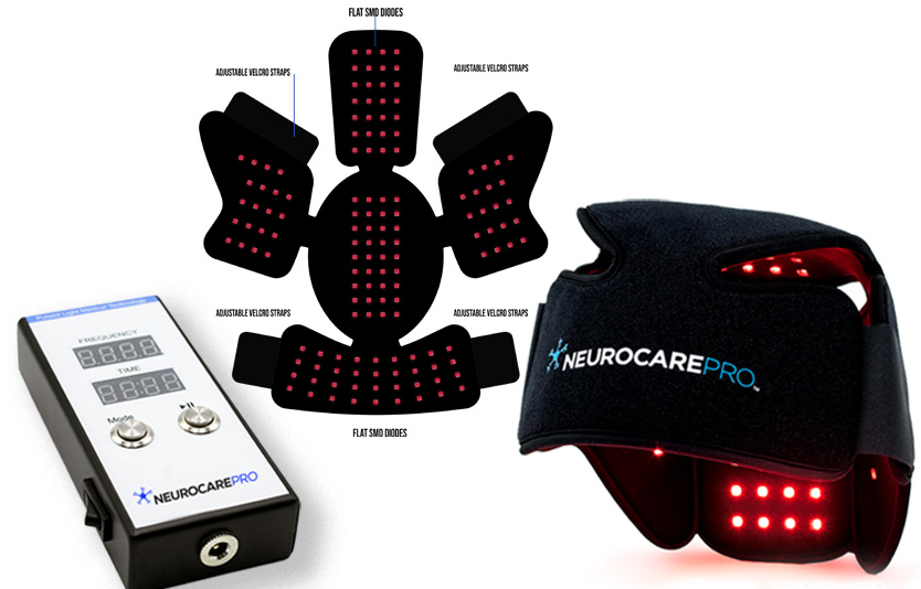 Brain Care Kit - NeuroCare Pro